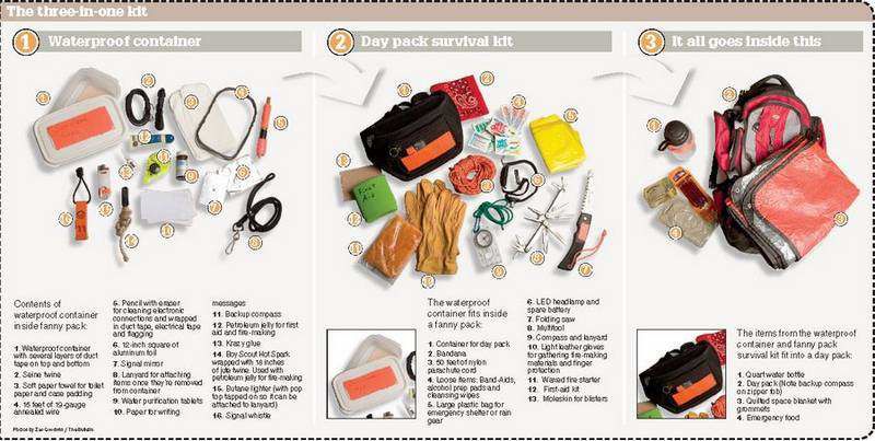 Survival kits | The Bulletin