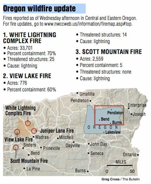 Crews fight new fire north of Madras | The Bulletin