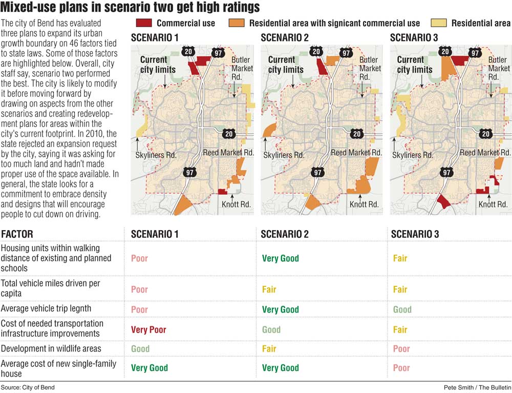 Evaluating possible Bend UGB expansions | The Bulletin