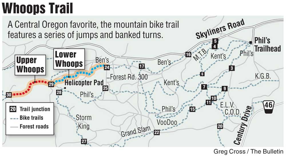 Riding the Whoops Trail | The Bulletin